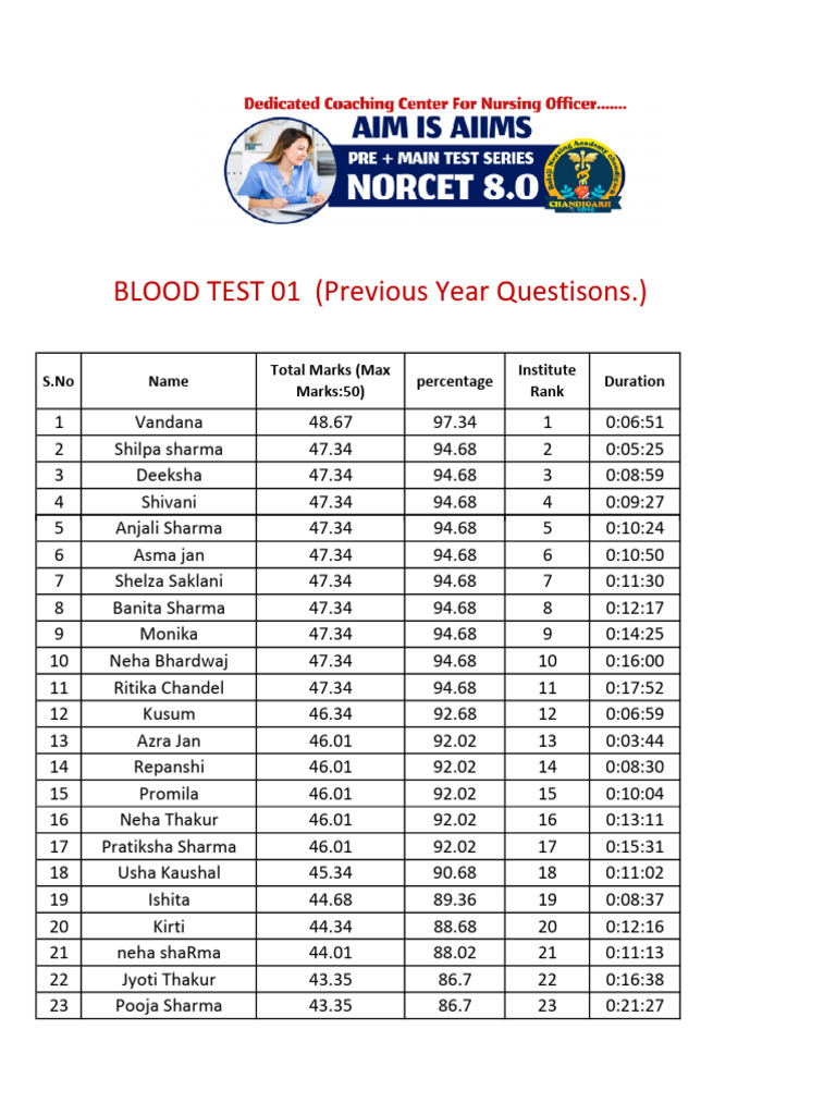 Blood Test 01 - RANK | PDF