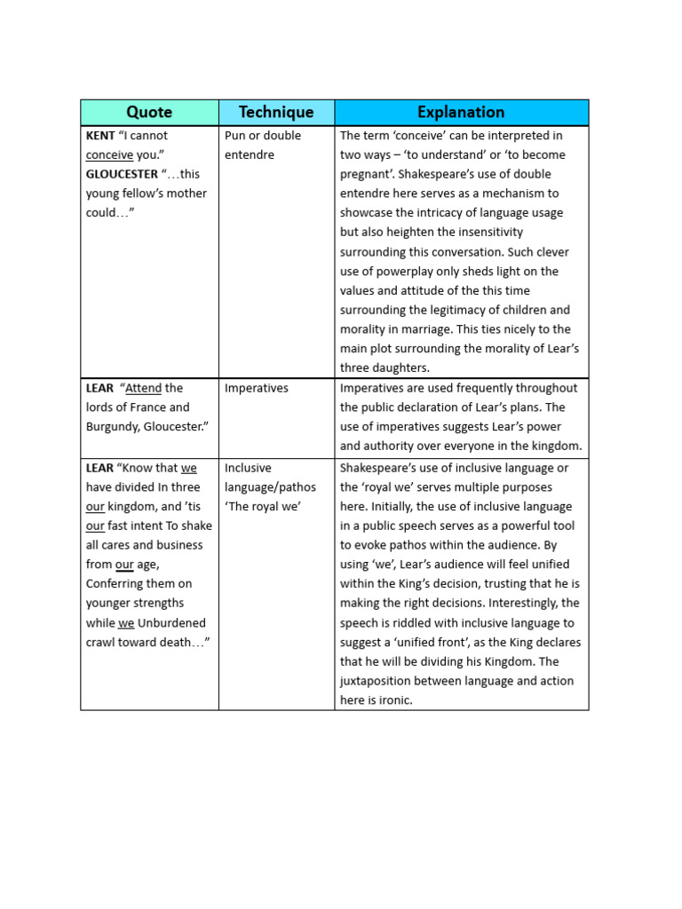 King Lear Act 1 Scene 1 Analysis | PDF | King Lear