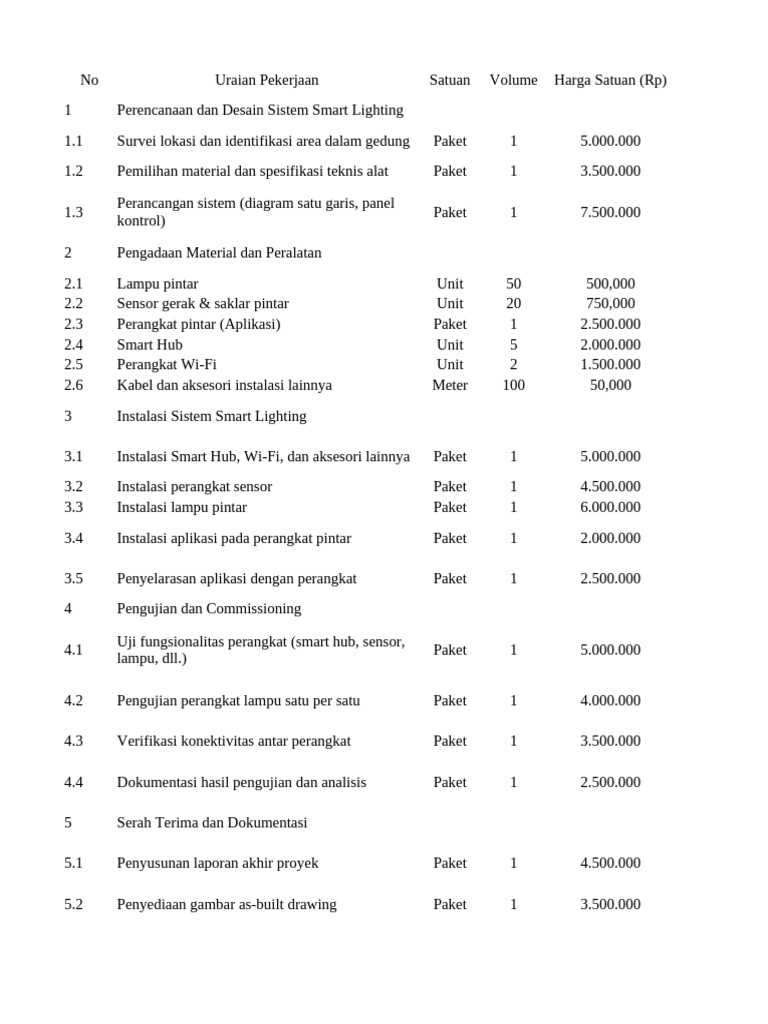 Contoh RAB | PDF