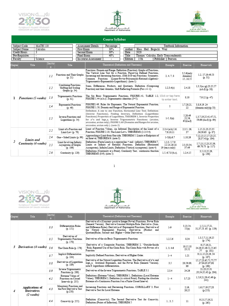 Math110 - Syllabus - Thomas' Calculus - 25 | PDF | Function (Mathematics) | Derivative