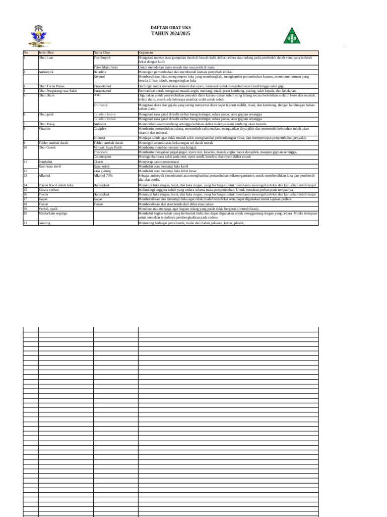 DAFTAR OBAT UKS | PDF