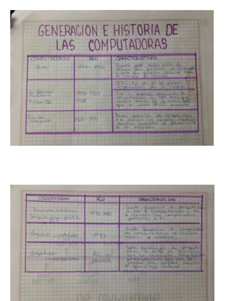 Historia de Laas Computadoras | PDF