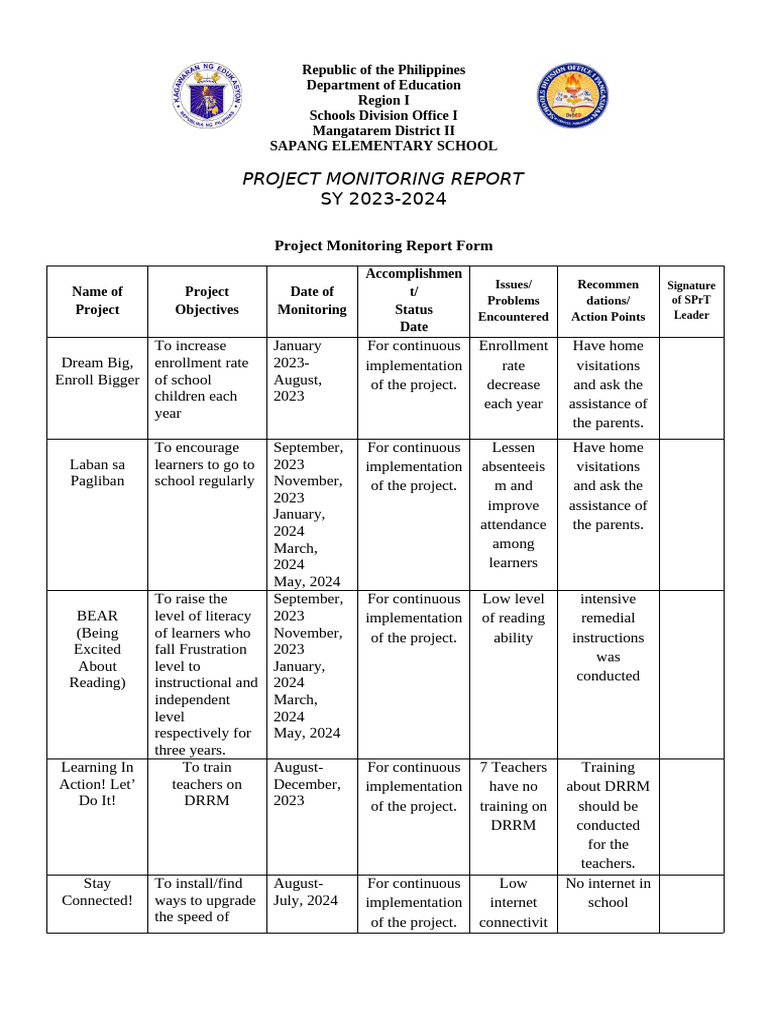 Project Monitoring Report Sy 2023-24 | PDF | Pedagogy | Cognition