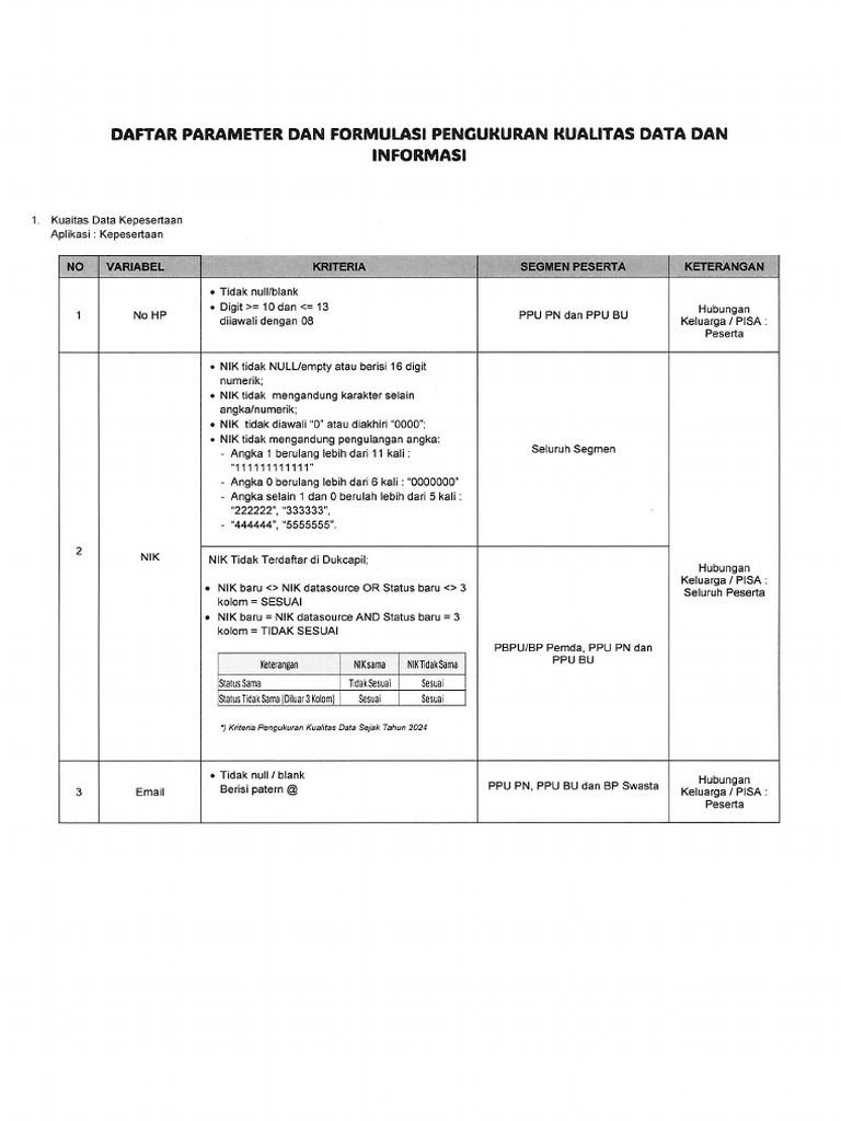 PARAMETER KUALITAS DATA | PDF