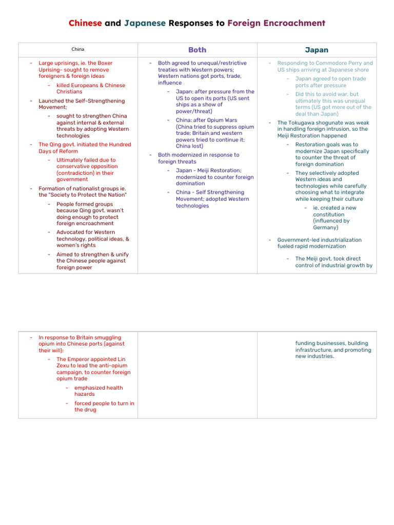 Imperialism Venn China and Japan | PDF | Empire Of Japan | Japan