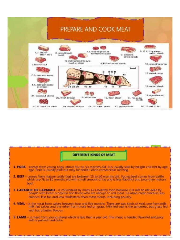 Tle 10 Different Cuts For Pork and Beef | PDF
