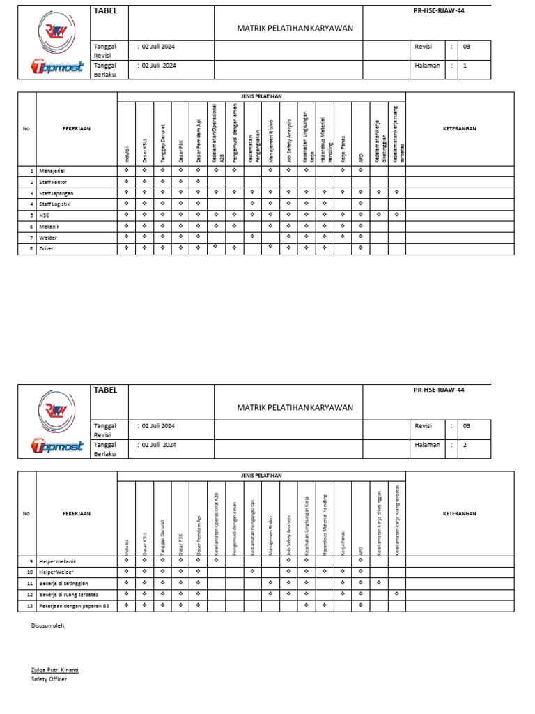 Matriks Pelatihan | PDF