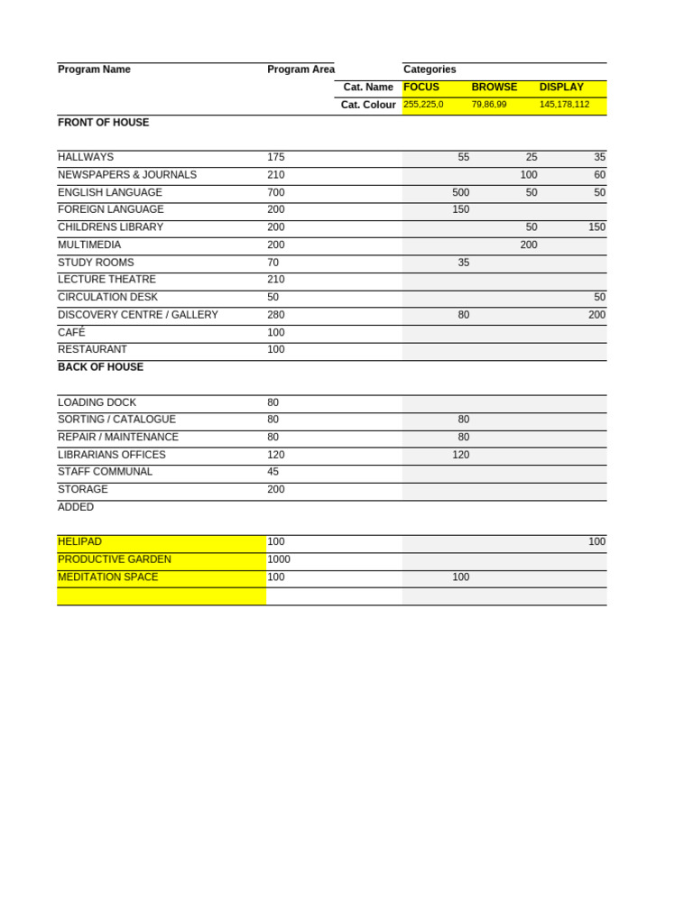 Sankey Excel Final - 2025 | PDF