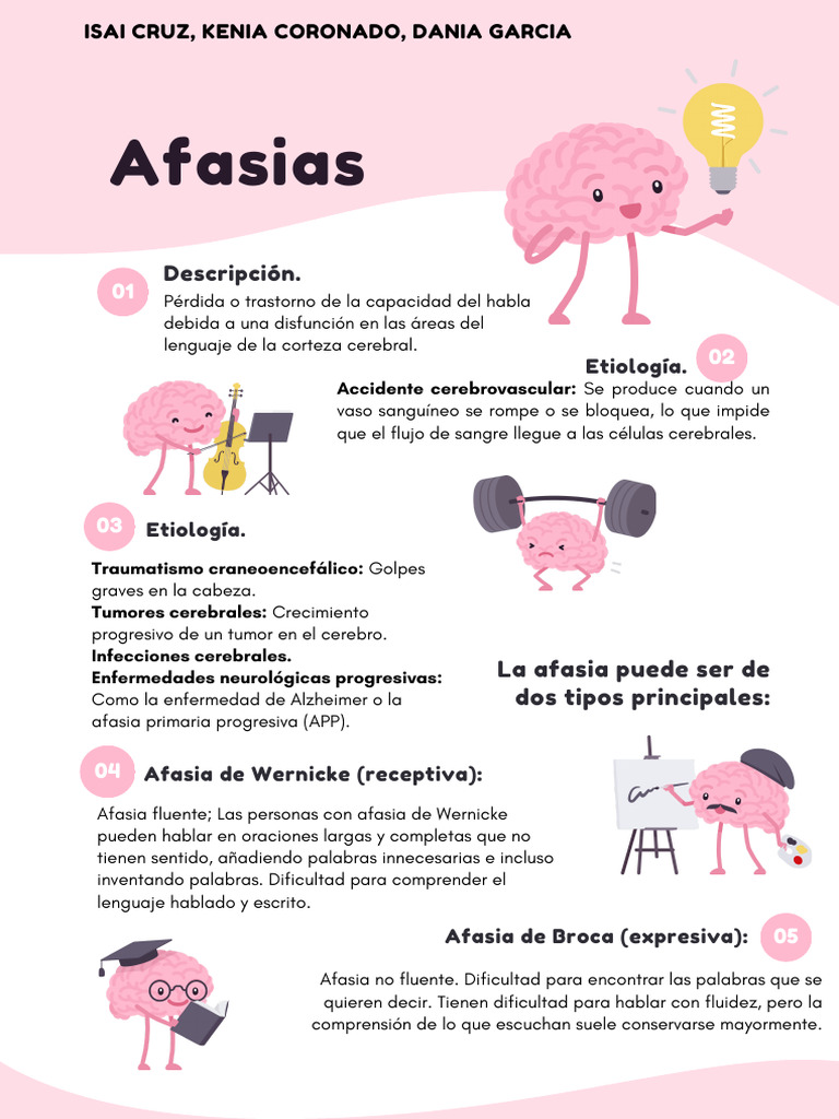 AFASIAS | PDF | Afasia | Neurología