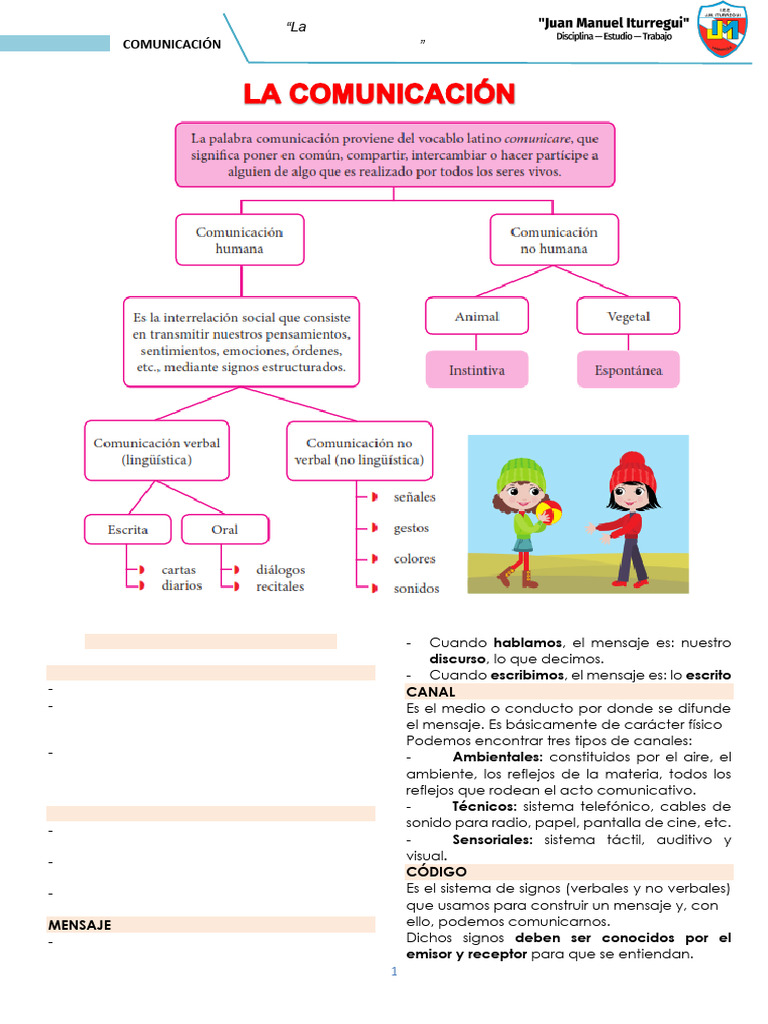 Ficha Informativa - Comunicación y Tipos | PDF | Comunicación ...