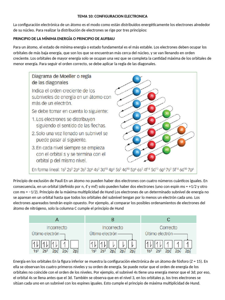Configuración Electrónica de Átomos | PDF | Configuración electronica ...