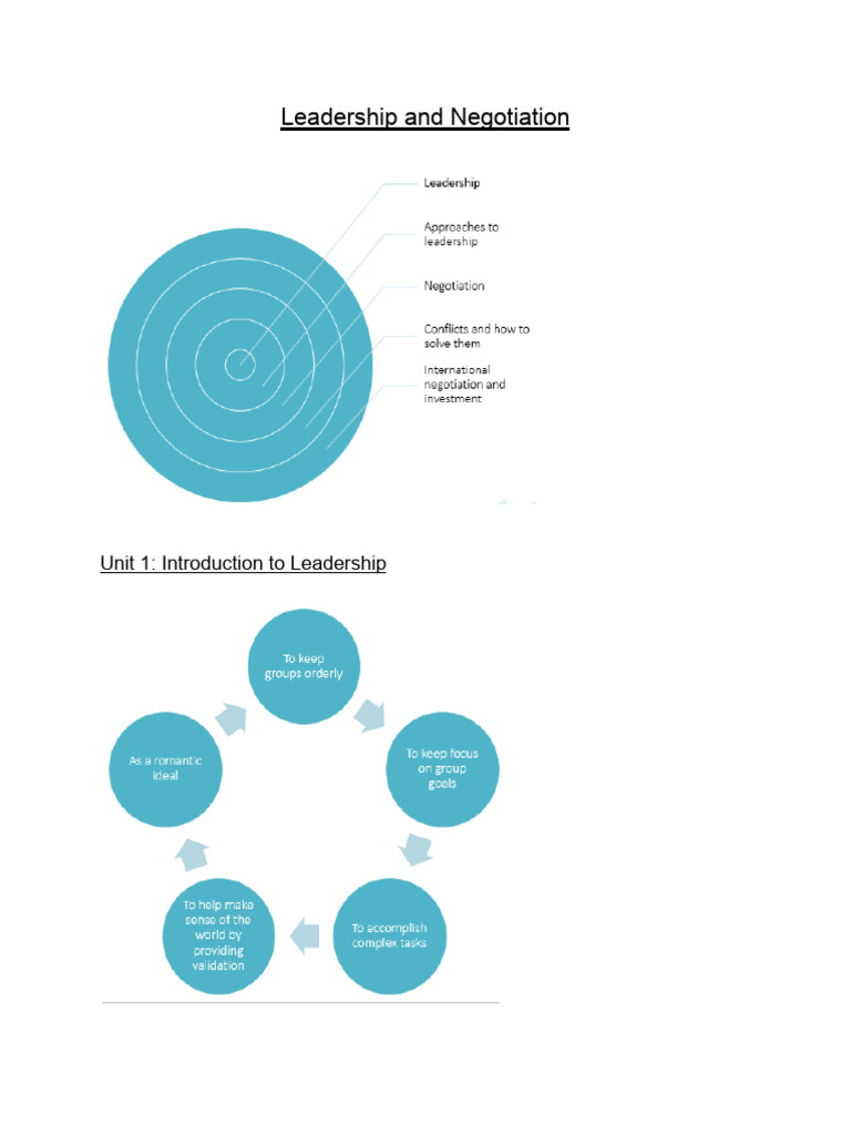 Leadership Strategies for Effective Negotiation | PDF | Leadership | Empowerment
