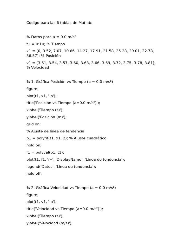 Codigo Para Las 6 Tablas de Matlab | PDF