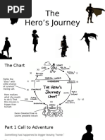 The Hero's Journey Chart | PDF | Hero | Folklore