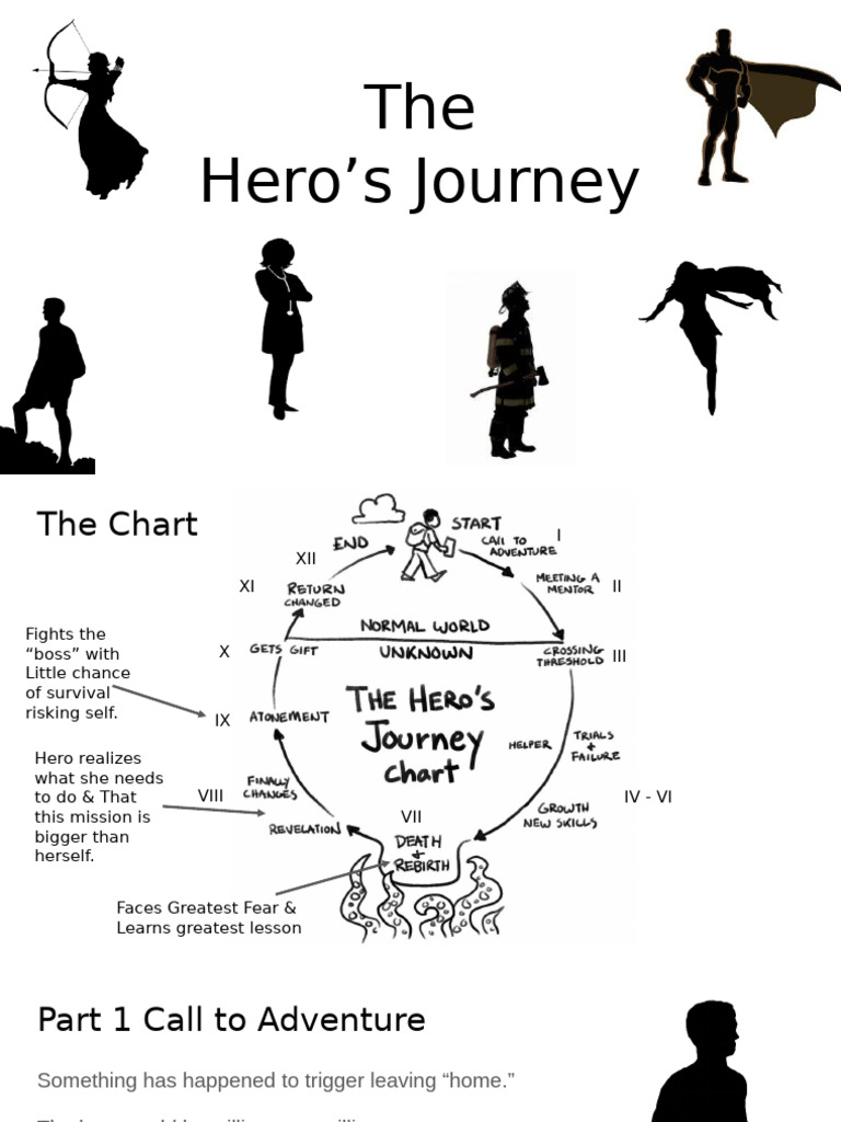 Hero's Journey Notes | PDF | Hero