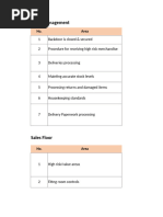 Inventory Write-Off Process Guide | PDF | Inventory | Write Off