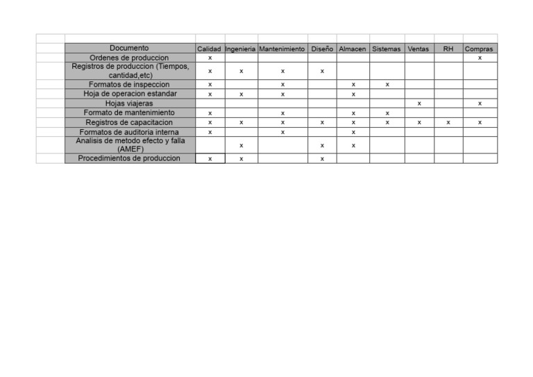 Matriz de Documentos SGC - Equipo 1 - Denisde Lopez | PDF