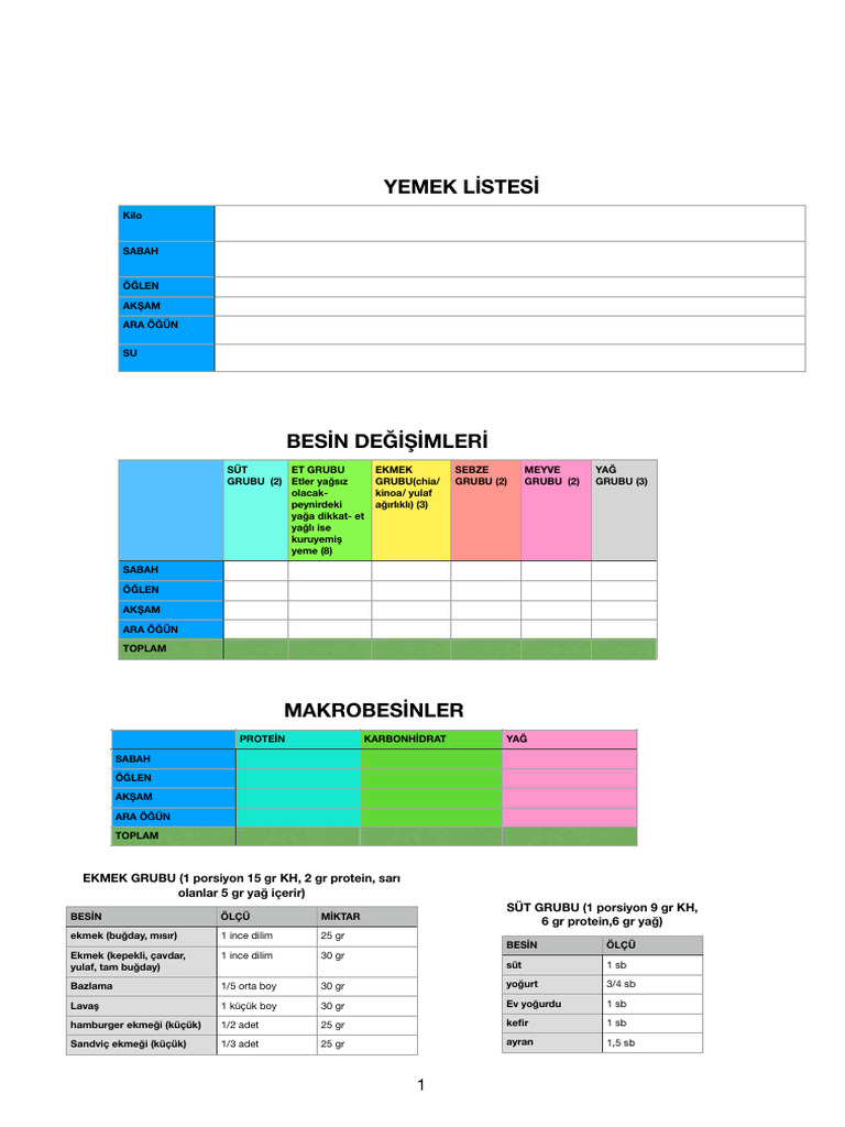 BESLENME PROGRAMI | PDF