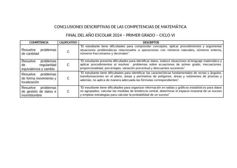 Conclusiones Descriptivas - Primer Grado Fin de Año | PDF