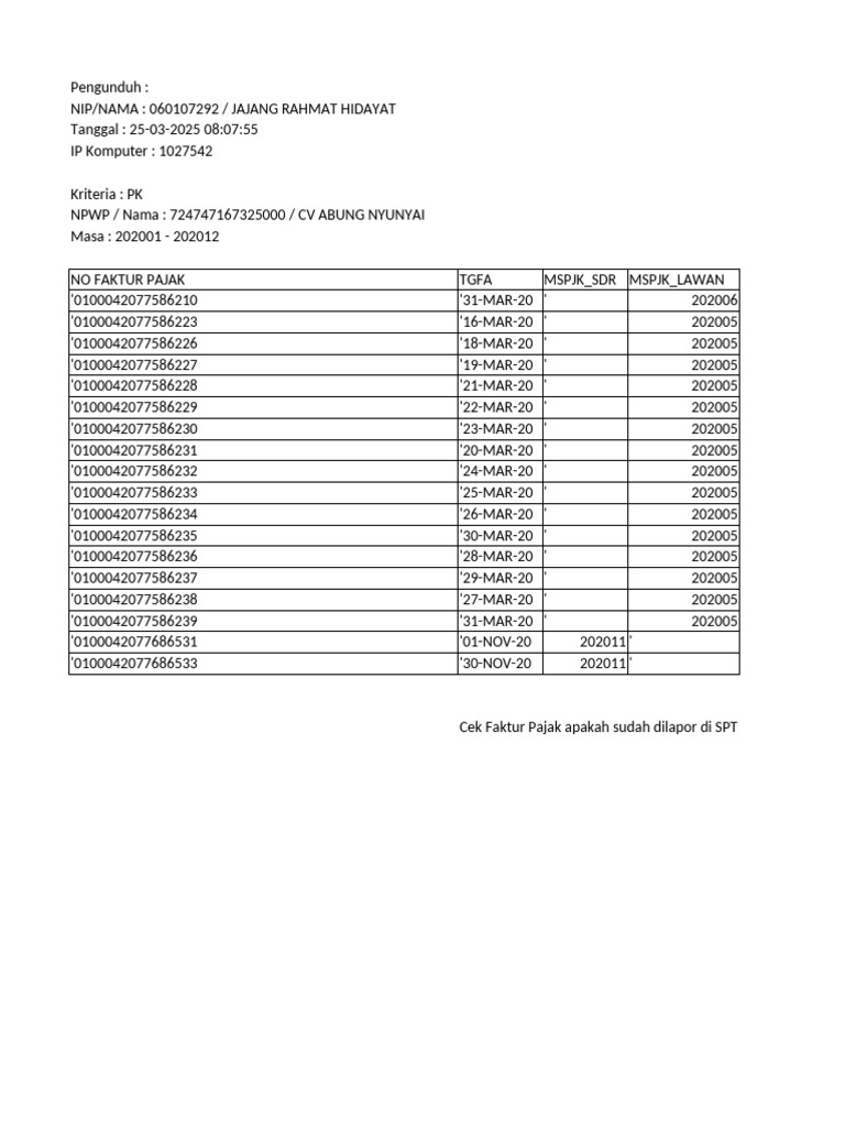 Konfirmasi Pajak 2020 CV Abung Nyunyai | PDF