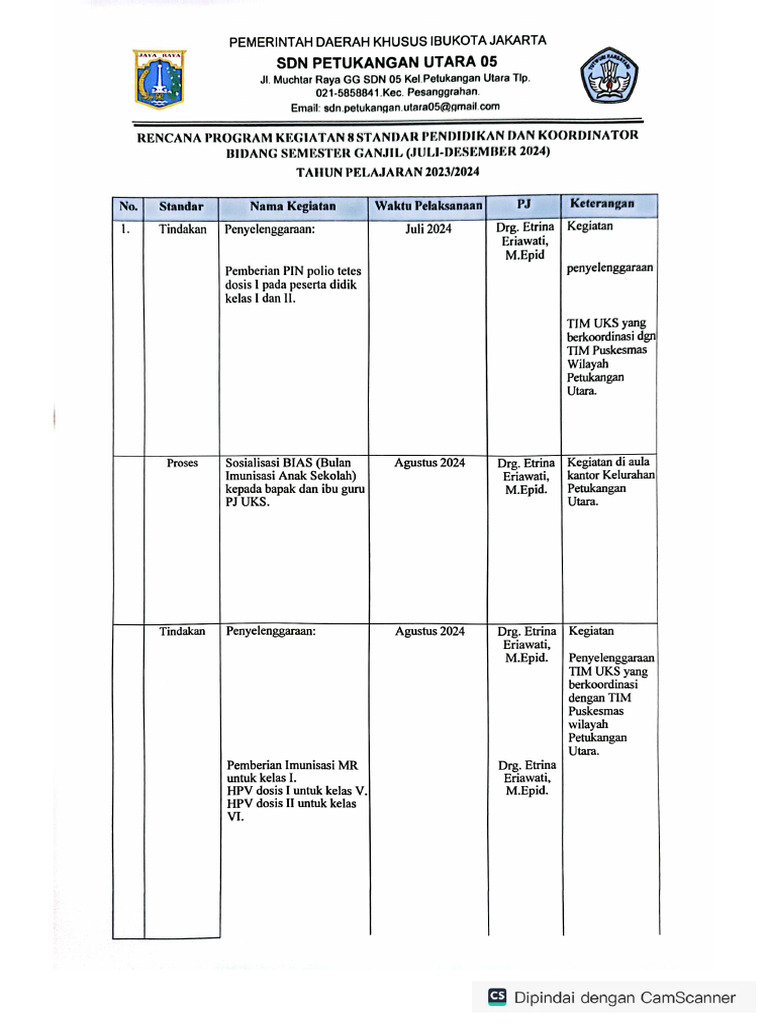 Program Uks 2023-2024 - SDN Petukangan Utara 05 | PDF