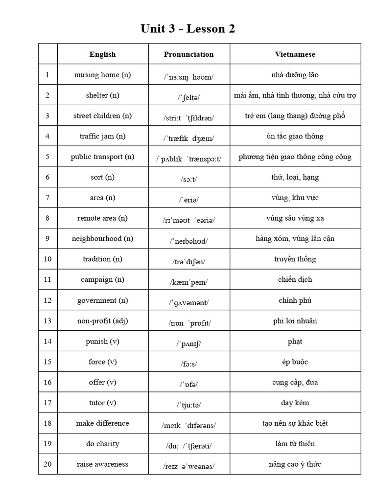 Unit 3 - Lesson 2 | PDF