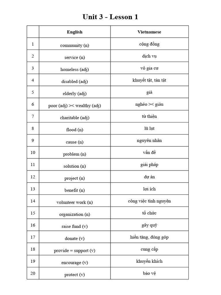 Unit 3 - Lesson 1 | PDF