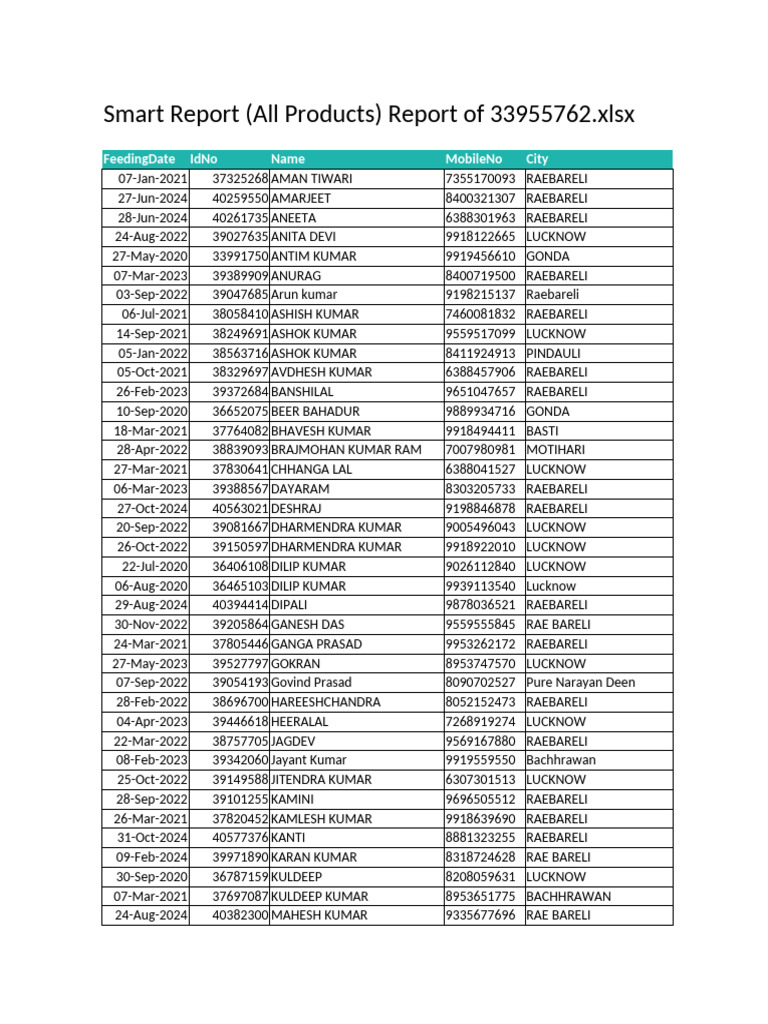Smart Report (All Products) Report of 33955762 | PDF