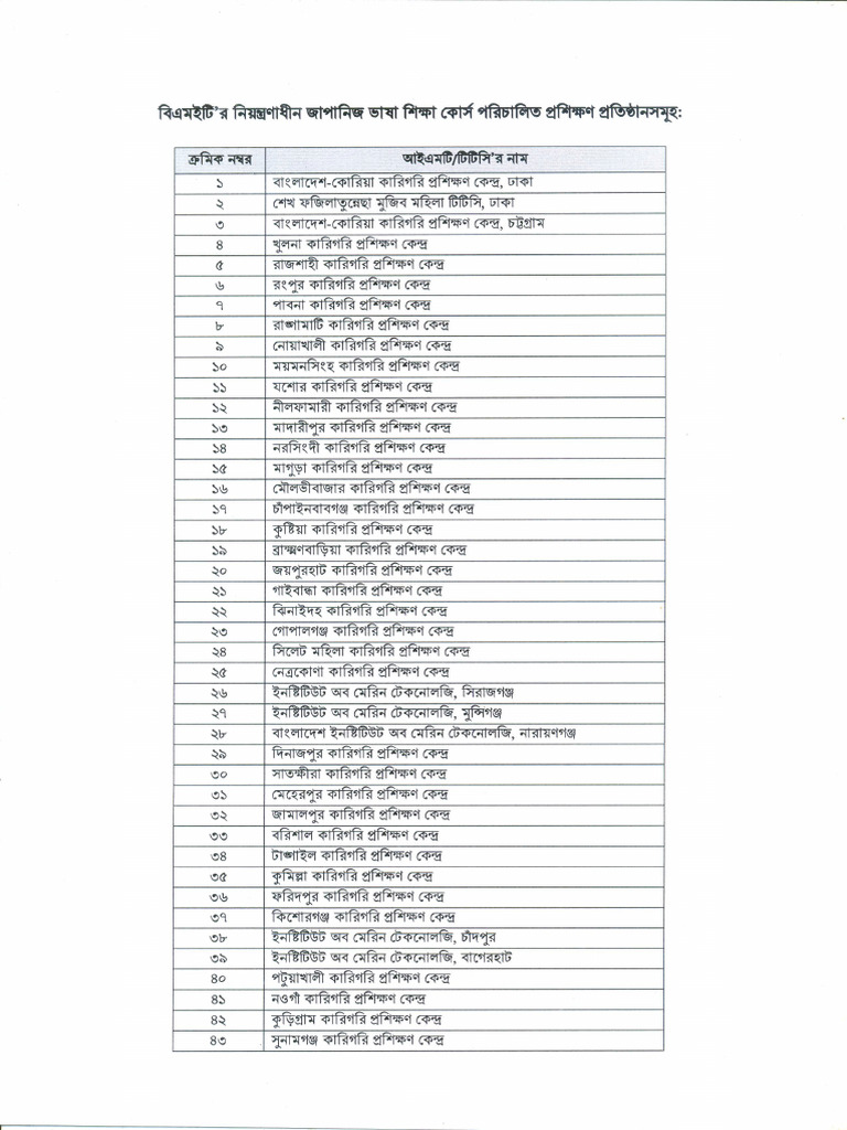 List of TTC With Specified Language Programme | PDF