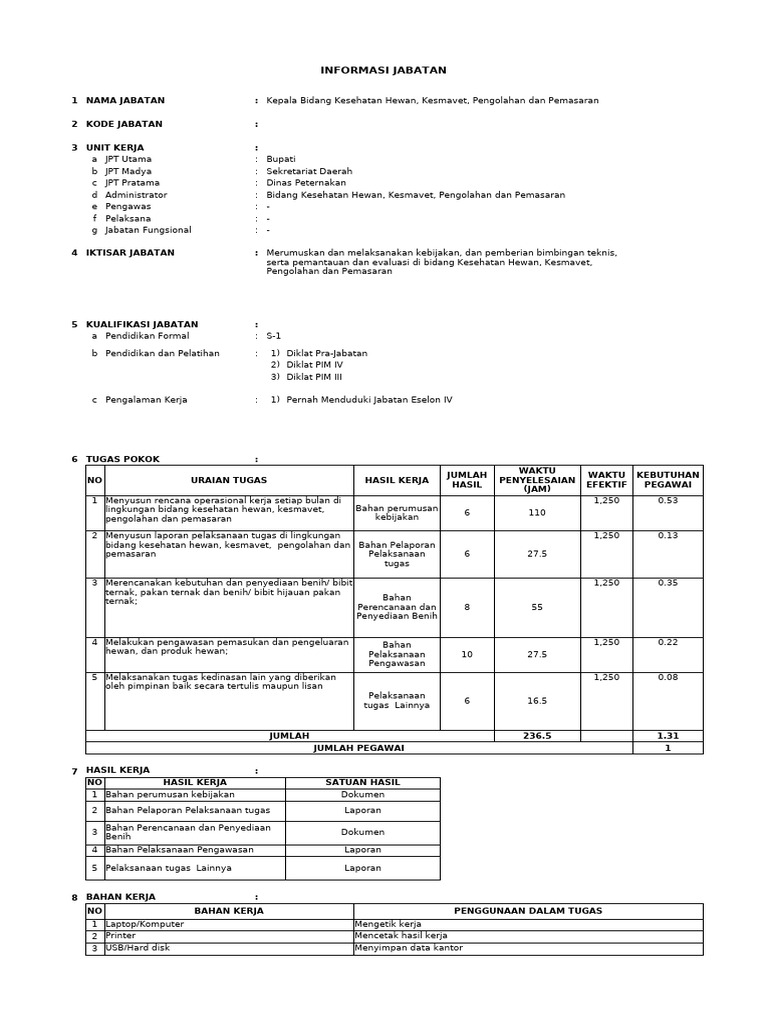 1.3. Anjab Abk Kepla Sub Bagian Umum, Kepegawaian, Keuangan Dan Aset | PDF