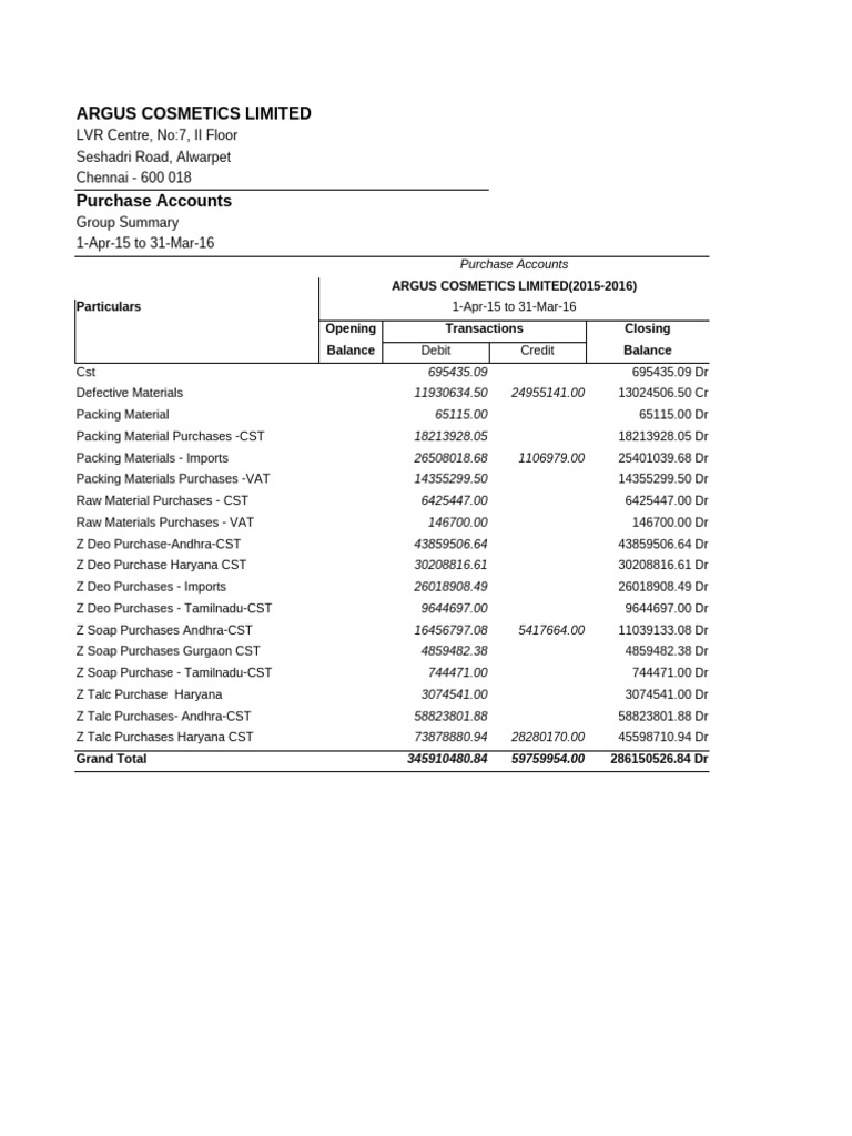 Argus Cosmetics Limited | PDF
