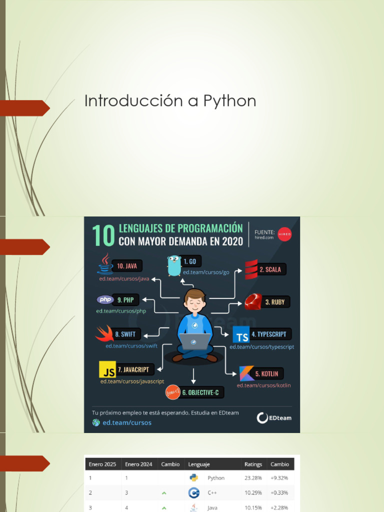 Introducción A Python | PDF
