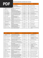 Perkeso Panel Clinics in Sarawak | PDF | Sarawak