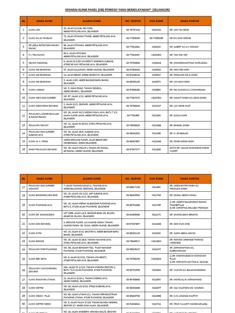 Senarai Klinik Panel Selangor | PDF