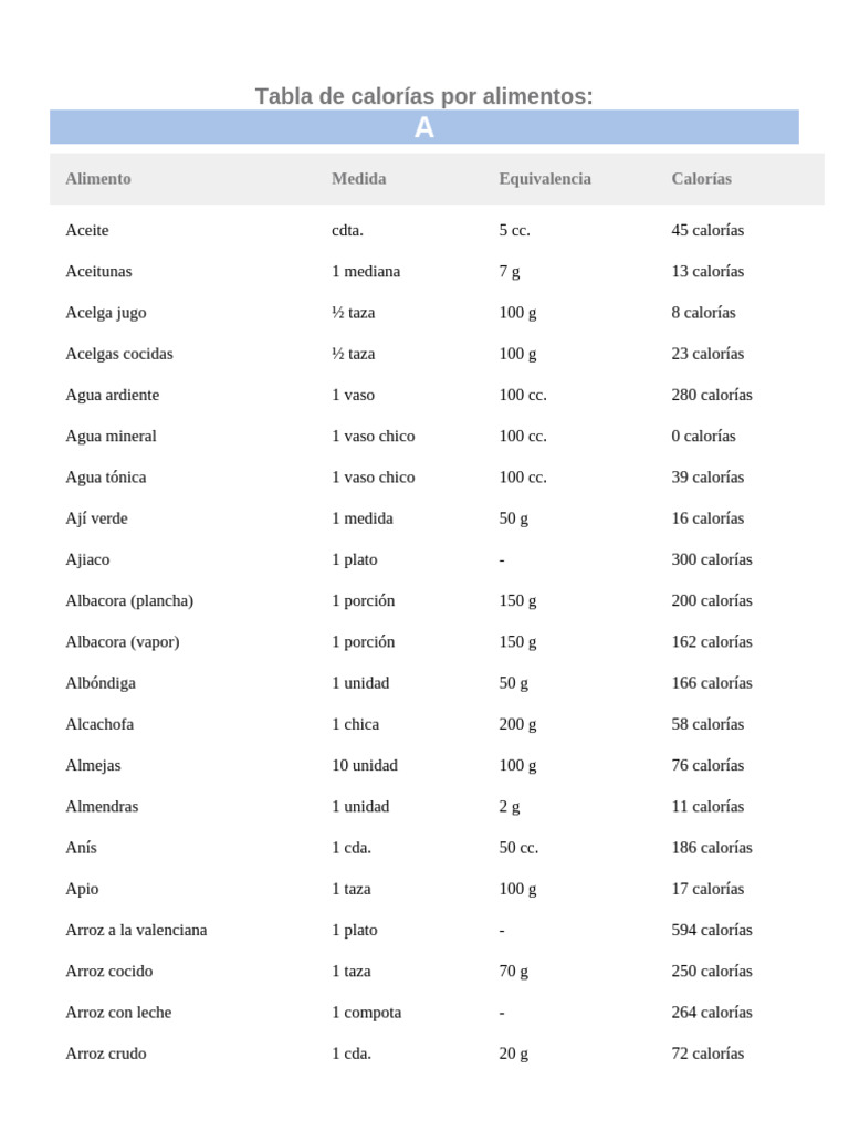 Tabla de Calorías Por Alimentos | PDF | Cocina | Alimentos