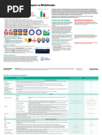 Cyber Threat Intelligence Report Template | PDF | National Security ...