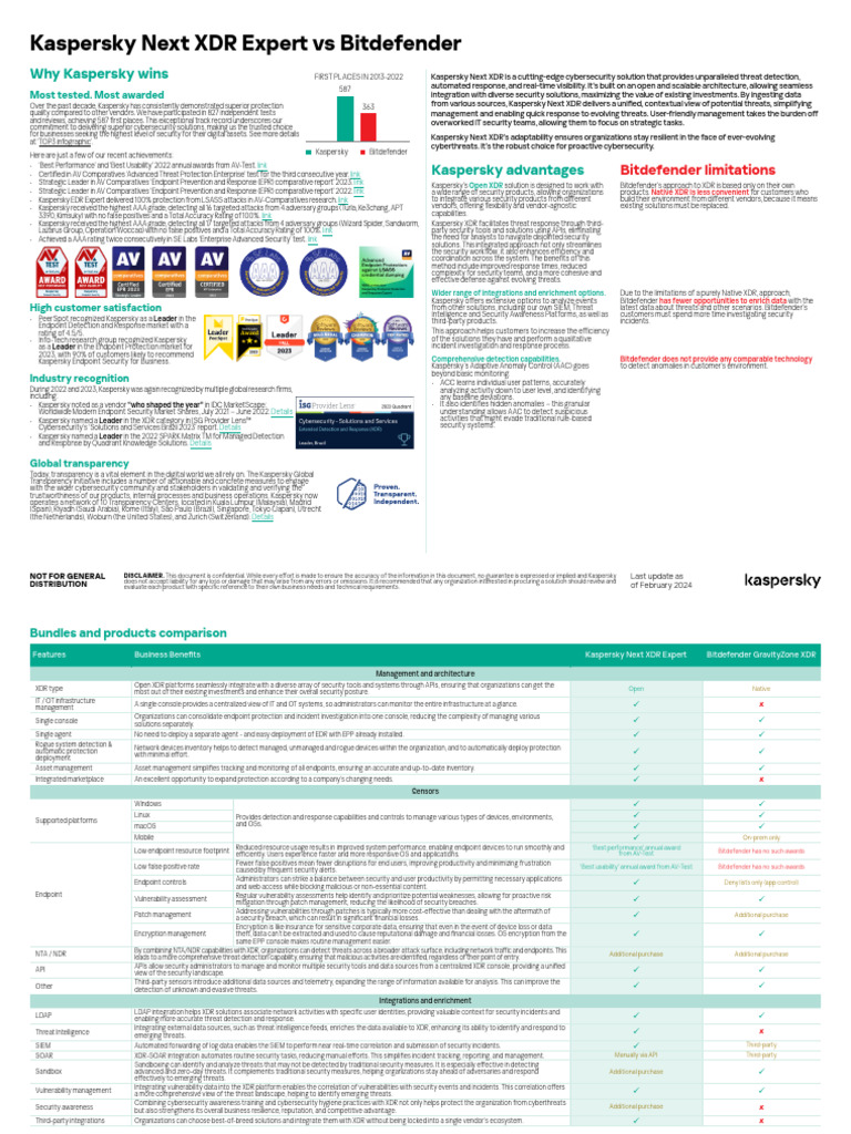 Kaspersky Next XDR Expert vs Bitdefender 0224 En | PDF | Security | Computer Security