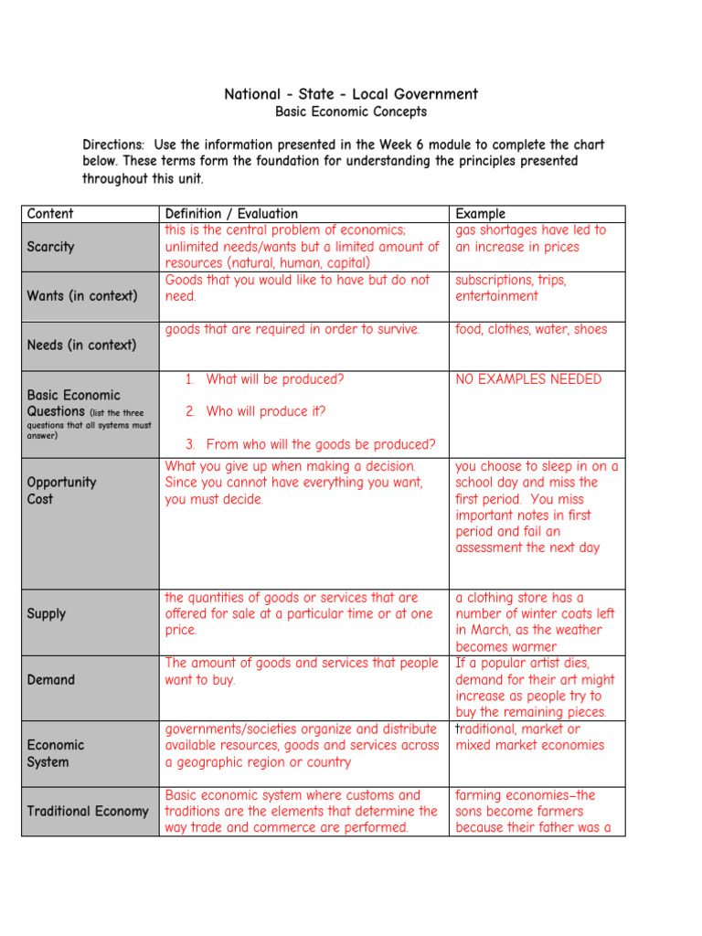 Vocabulary - Basic Economic Concepts-1 | PDF | Economic System | Market ...