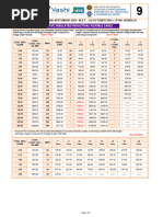 11kV Cable Size and Current Ratings | PDF | Insulator (Electricity ...