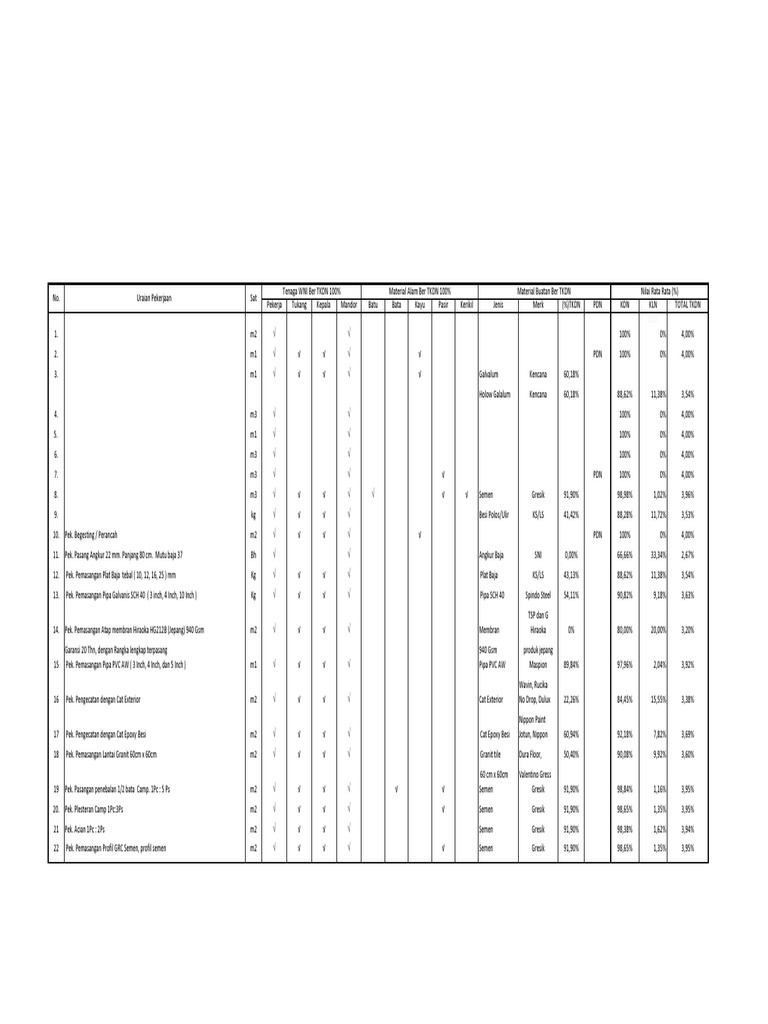 Tabel Analisa TKDN | PDF