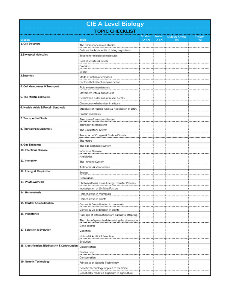 CIE A Level Biology Topic Checklist A Level | PDF | Biology | Cell (Biology)