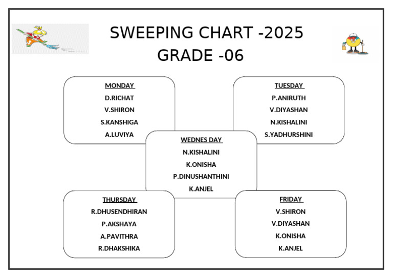 Sweeping Chart | PDF
