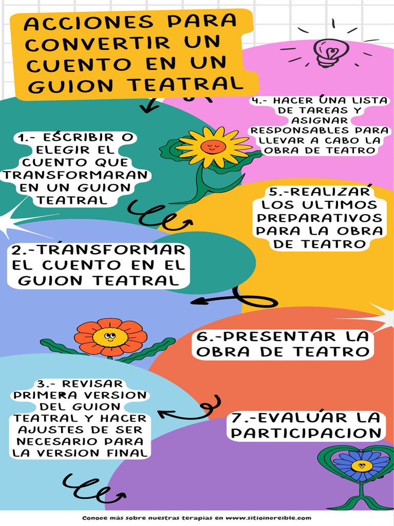 Organizador Grafico - Acciones para Convertir Un Cuento en Un Guion ...