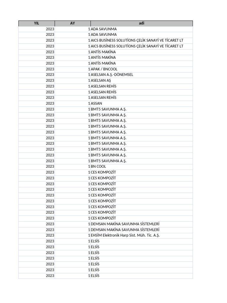 Usys Rpt Source | PDF