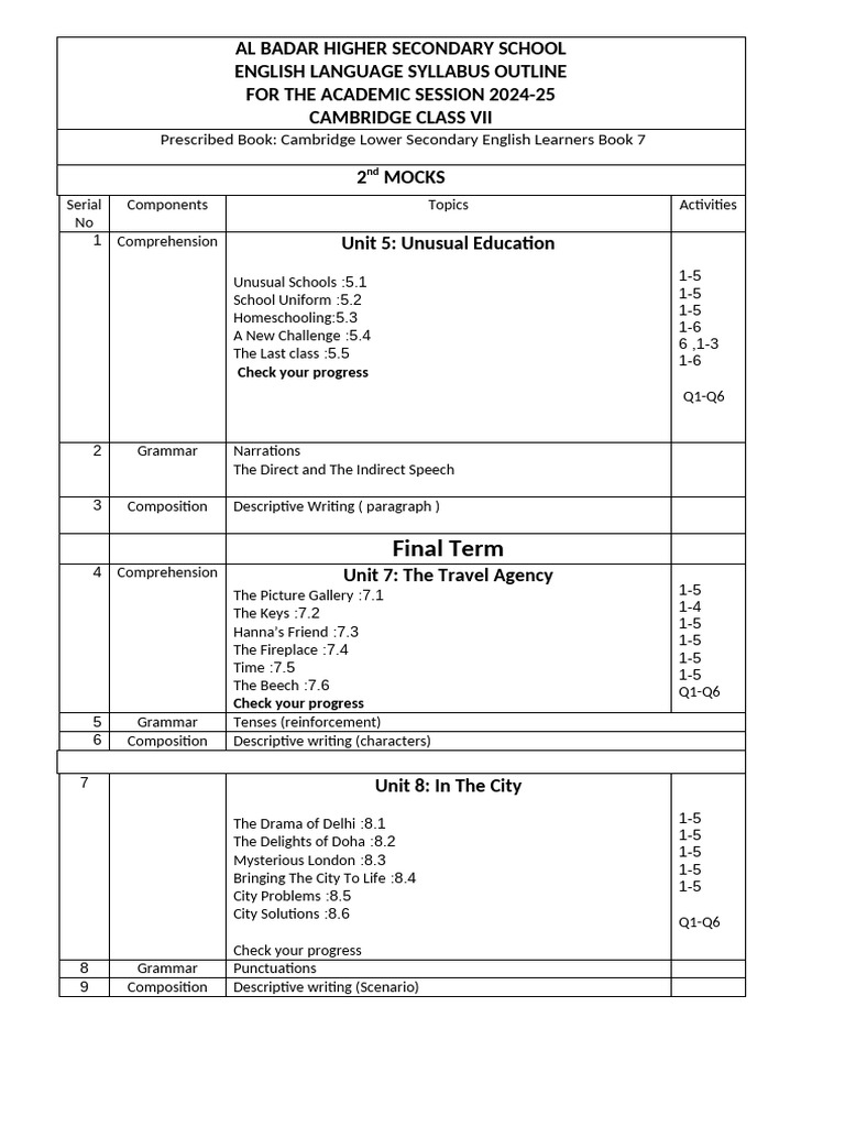 Grade 8 English Language Syllabus | PDF | Linguistics | Learning