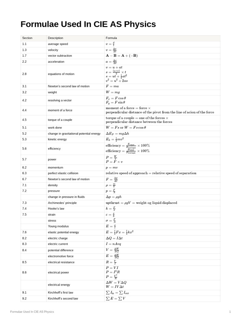 CIE AS Physics Formulae Guide | PDF | Force | Newton's Laws Of Motion
