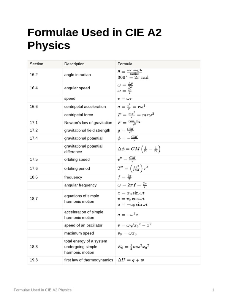 CIE - A2 - 公式简表 | PDF | Capacitor | Attenuation