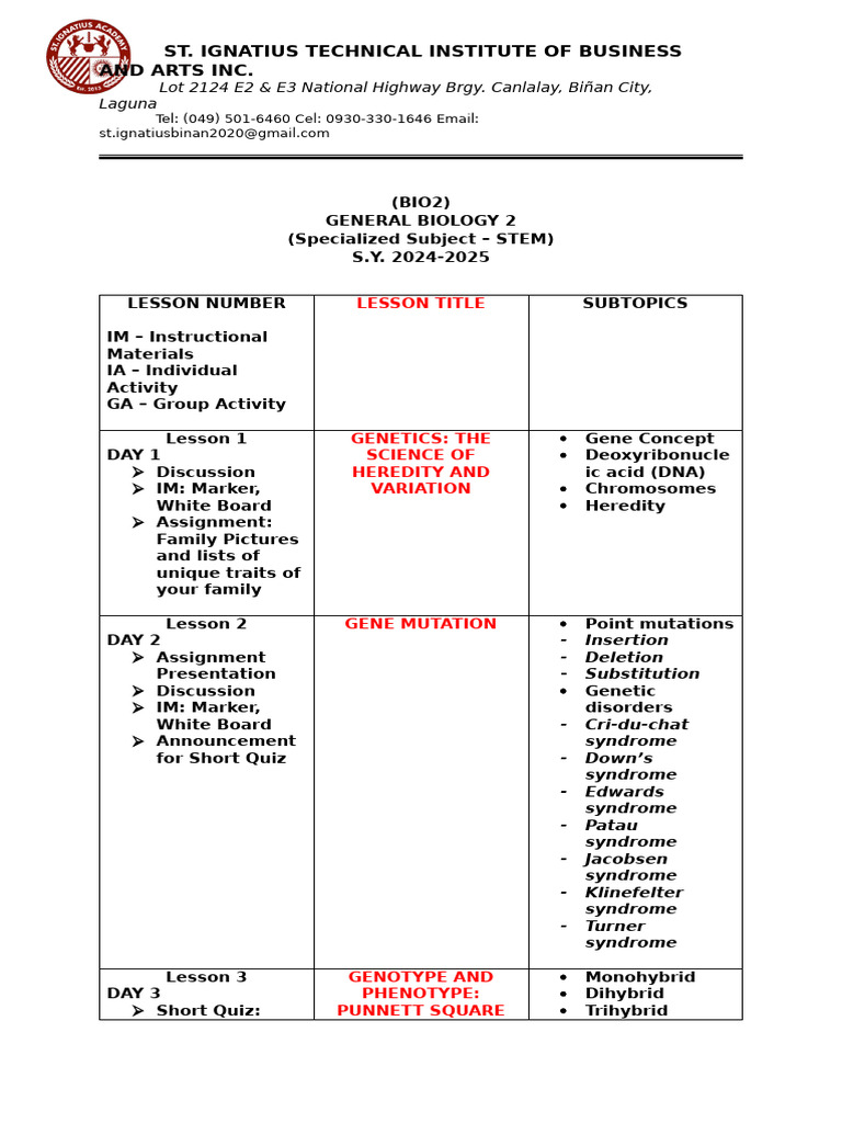 General Biology 2 Lesson Plan | PDF | Genetics | Heredity