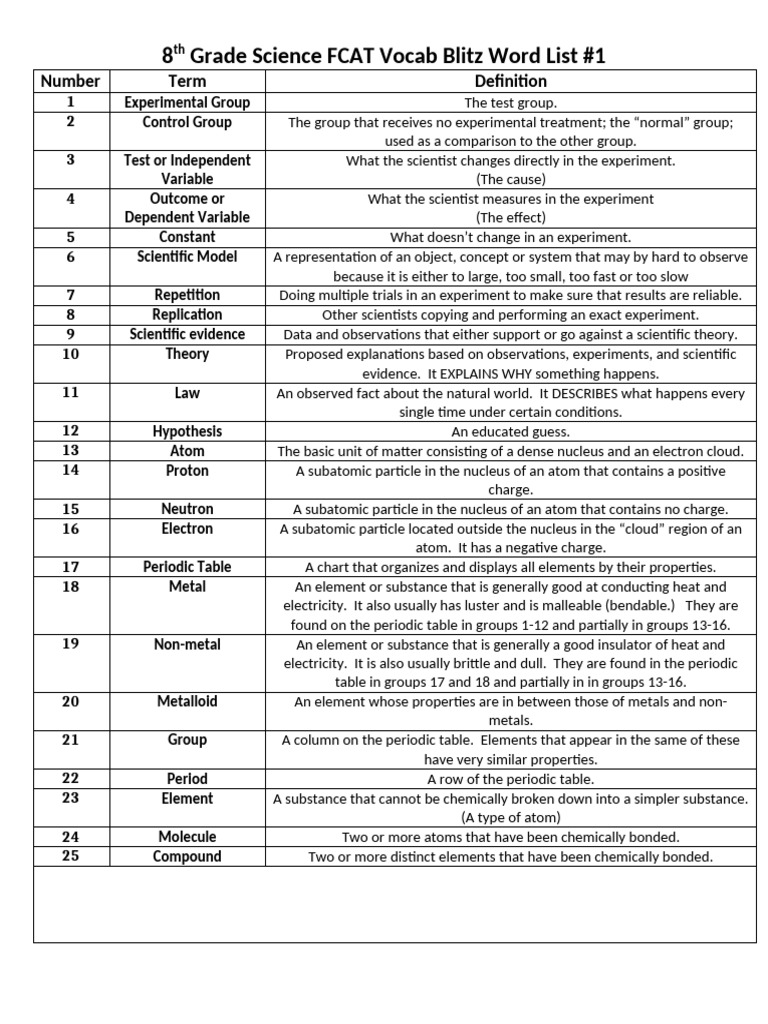 8th Grade FCAT Vocabulary Word List for 21-22 3 | PDF | Electromagnetic ...