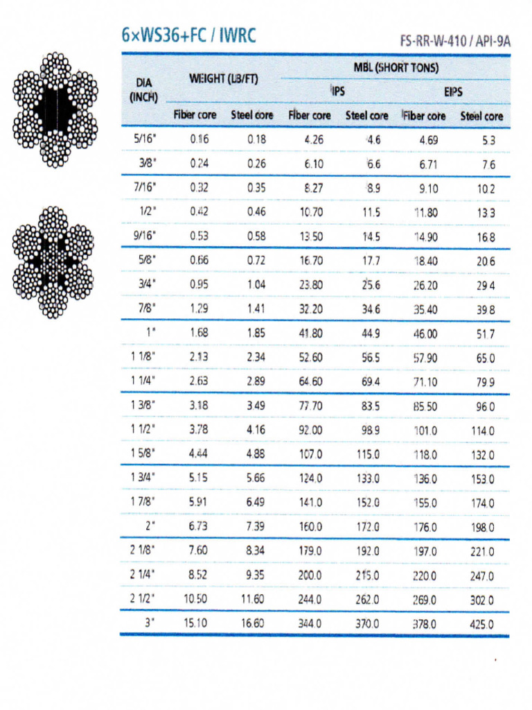 Cable 6X36 | PDF